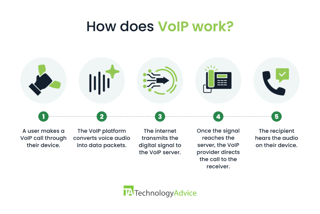 SIP vs VoIP: Understand the Key Differences SIP vs VoIP: Understand the Key Differences