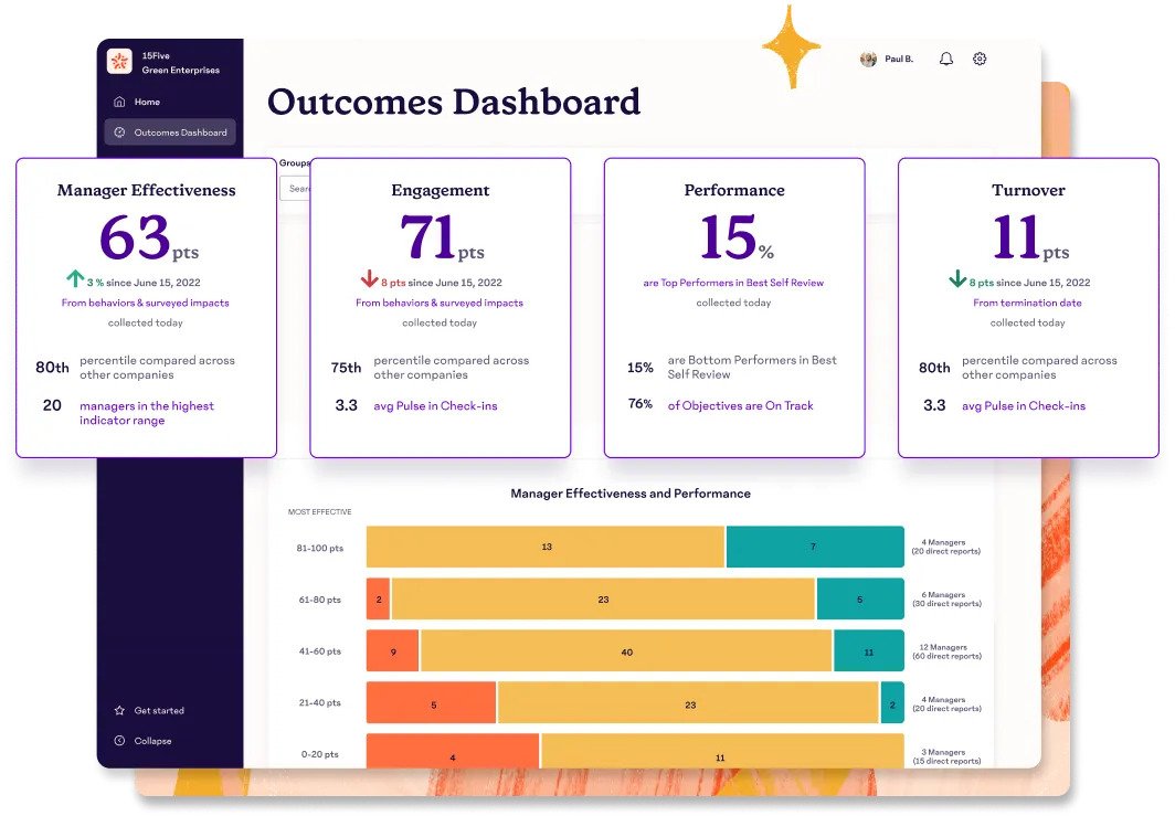 Best Performance Management Software for 2024
