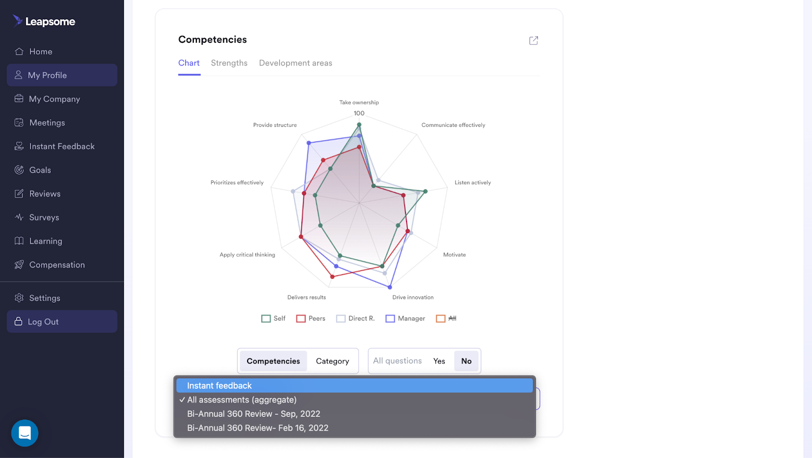 Best Performance Management Software for 2024