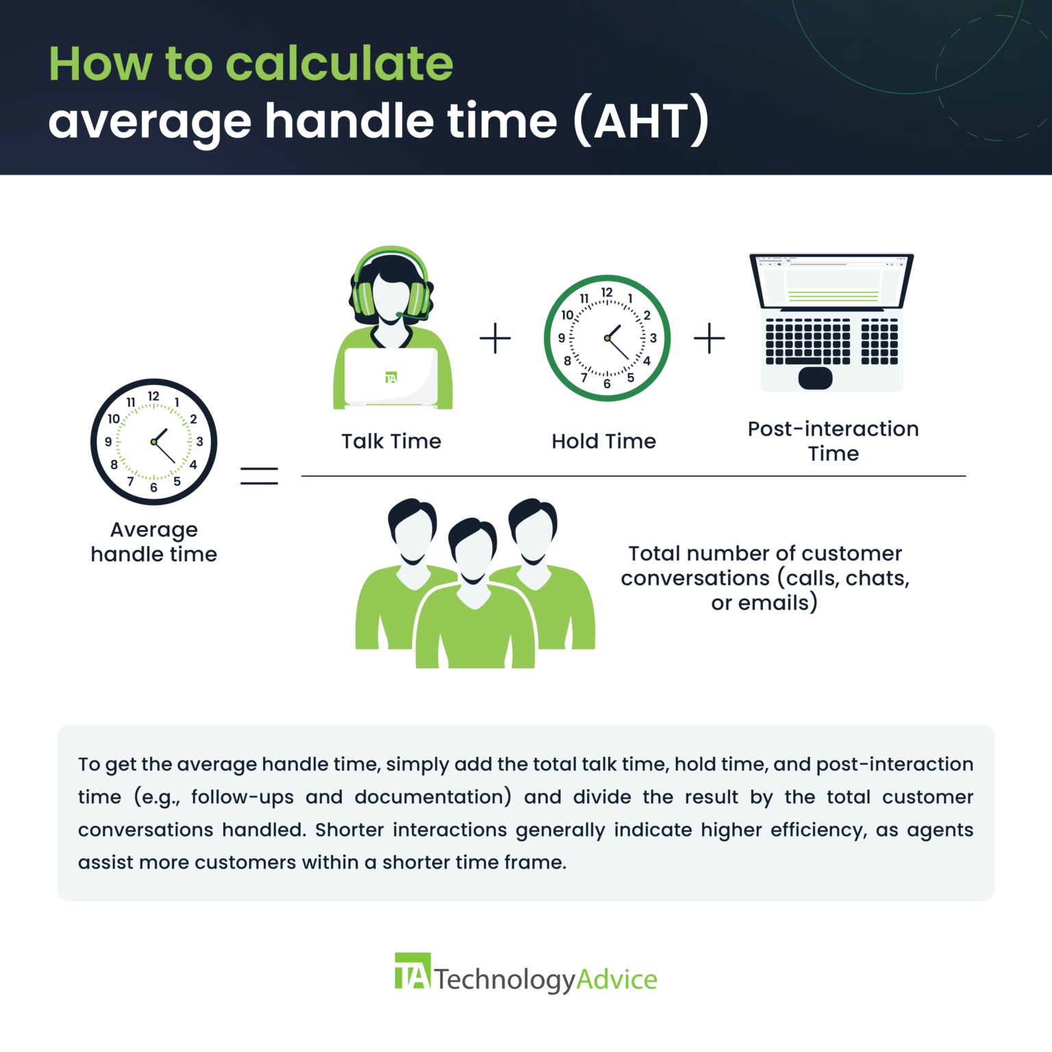 What is Average Handle Time, Formula, & Tips for Efficient Service