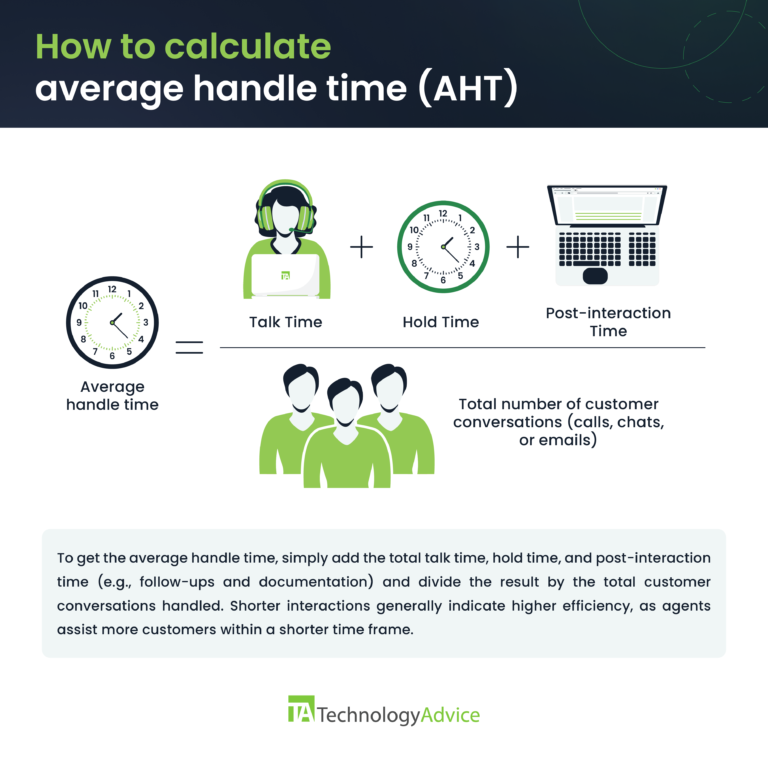 What is Average Handle Time, Formula, & Tips for Efficient Service What is Average Handle Time, Formula, & Tips for Efficient Service