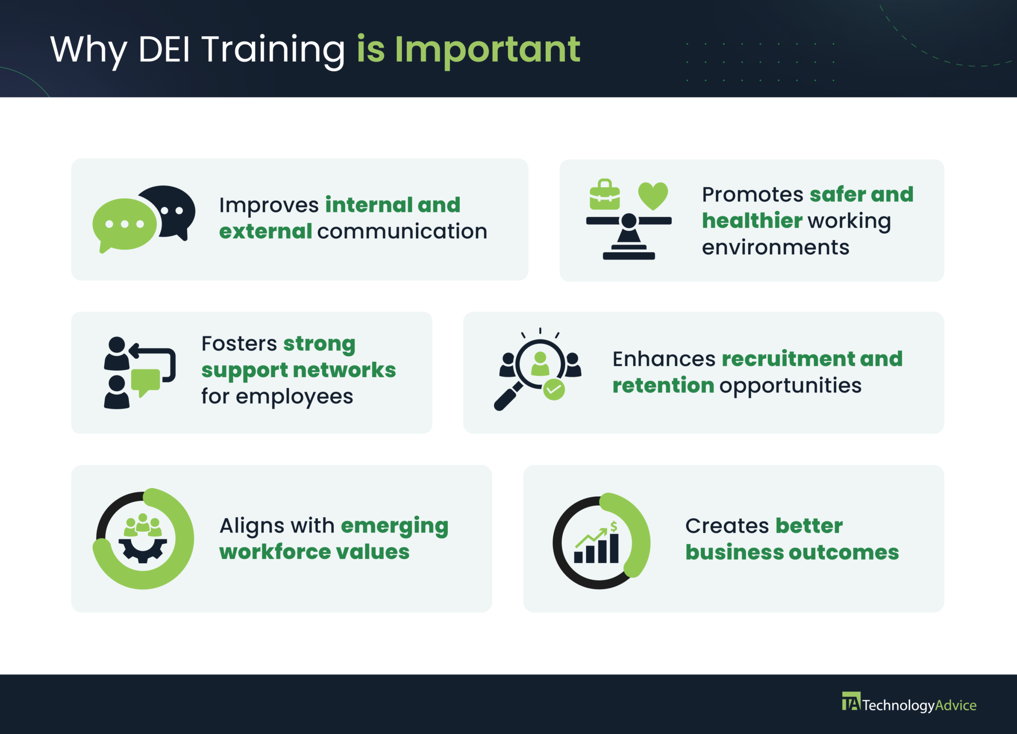What Is DEI Training & How To Implement It