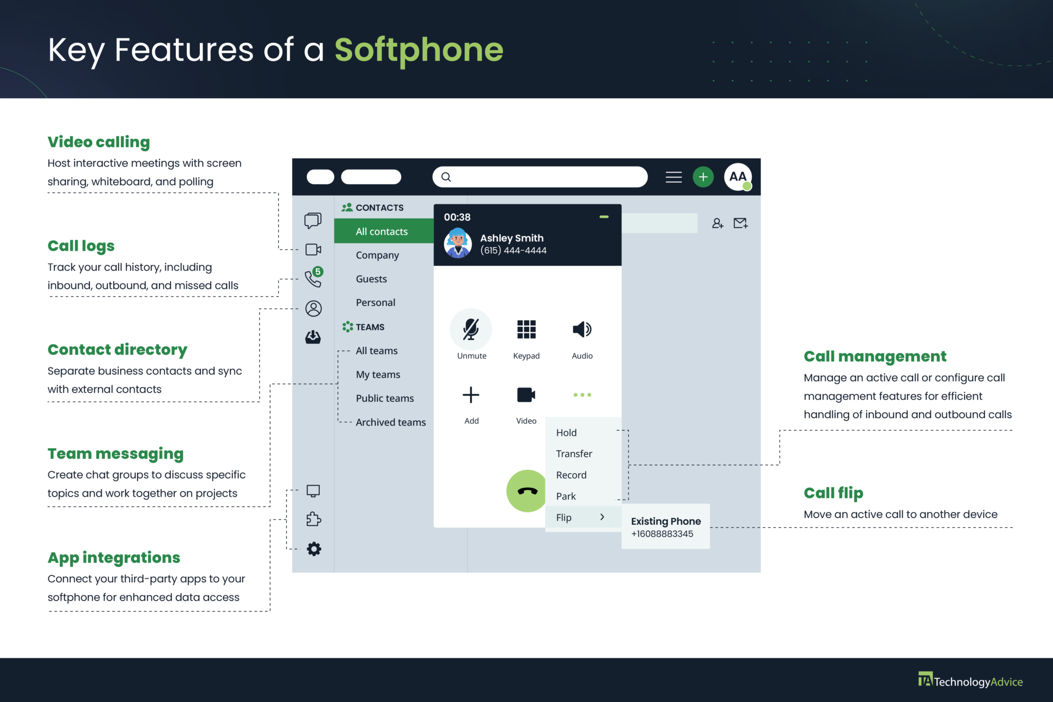 What Is a Softphone & How It Elevates Remote Work Communication ...