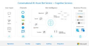 AI Chatbot Examples, Benefits, and Future Trends