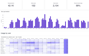 The Best AI-Powered BI Tools to Stay Ahead