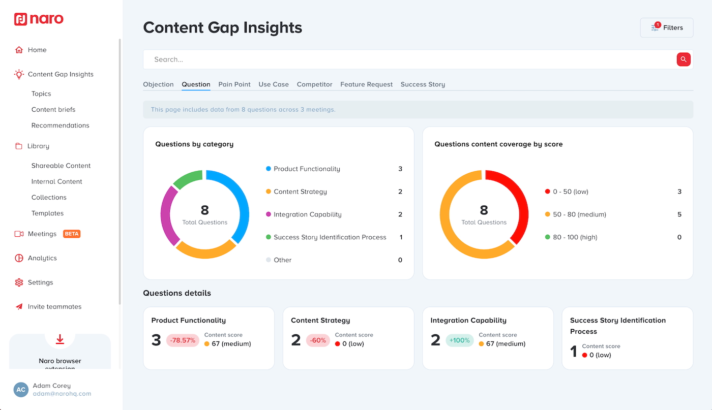 Sales & Marketing Alignment Done Right: Key Tactics