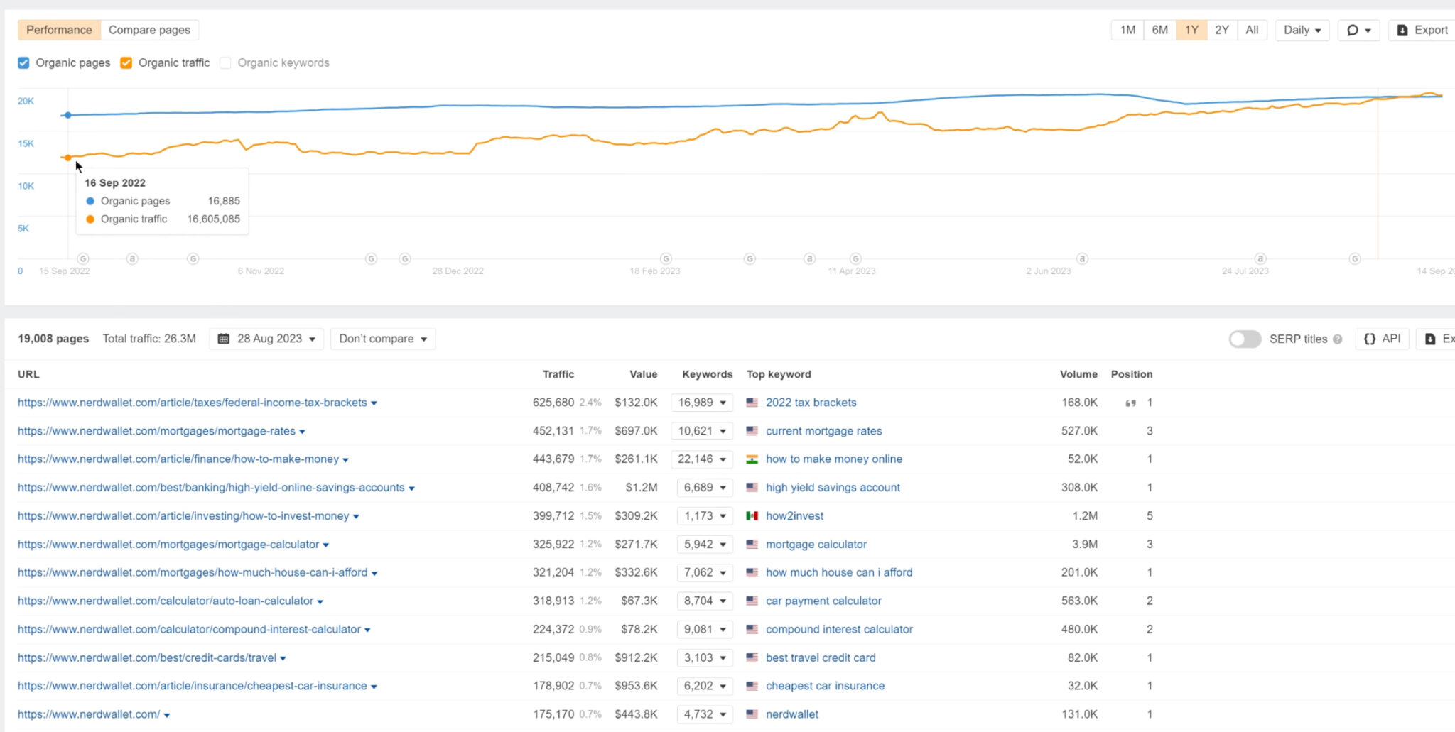 The 6 Best SEO Tools I Tried: Top Picks for Rankings & Analysis ...