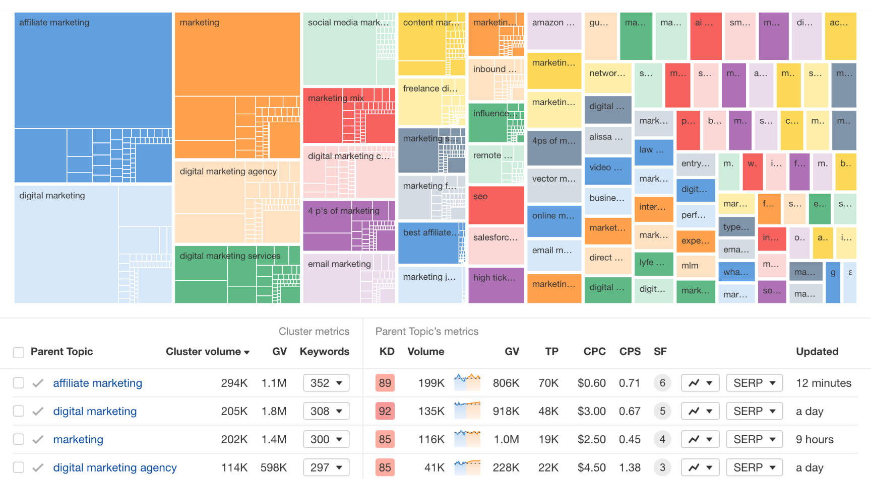 The 6 Best SEO Tools I Tried: Top Picks for Rankings & Analysis ...
