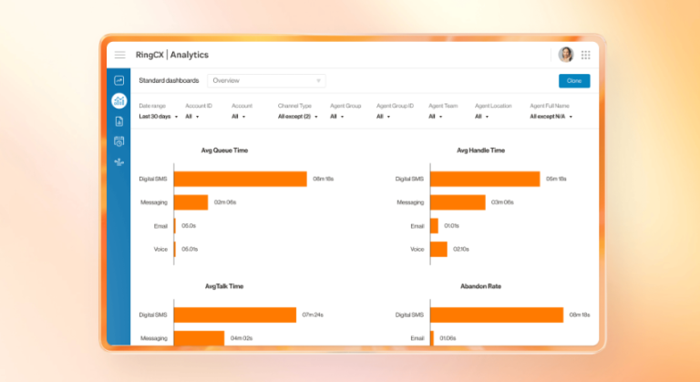 RingCentral Review (2025): Features, Pricing & More