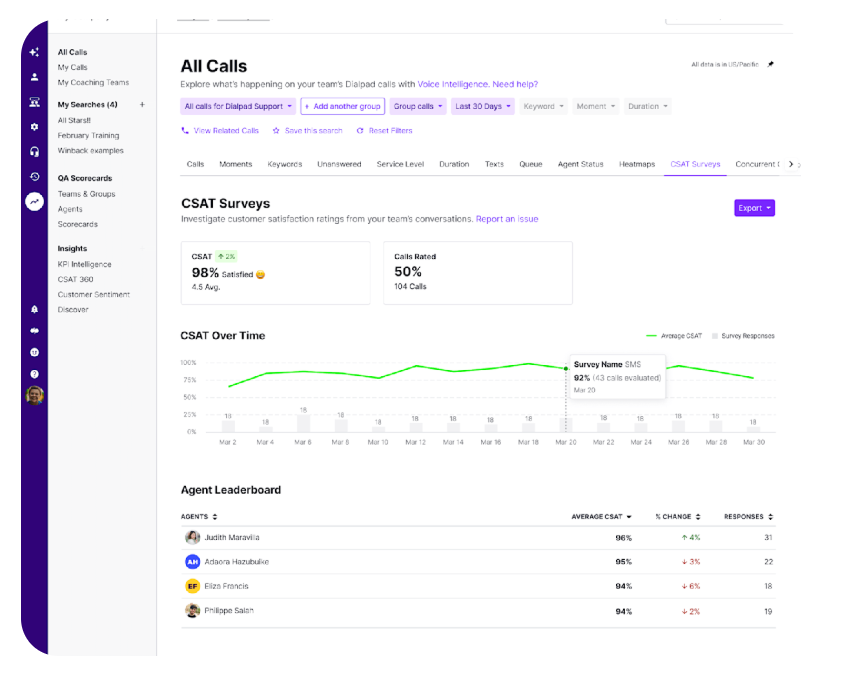 Voice Analytics in 2025: Transforming CX in Call Centers
