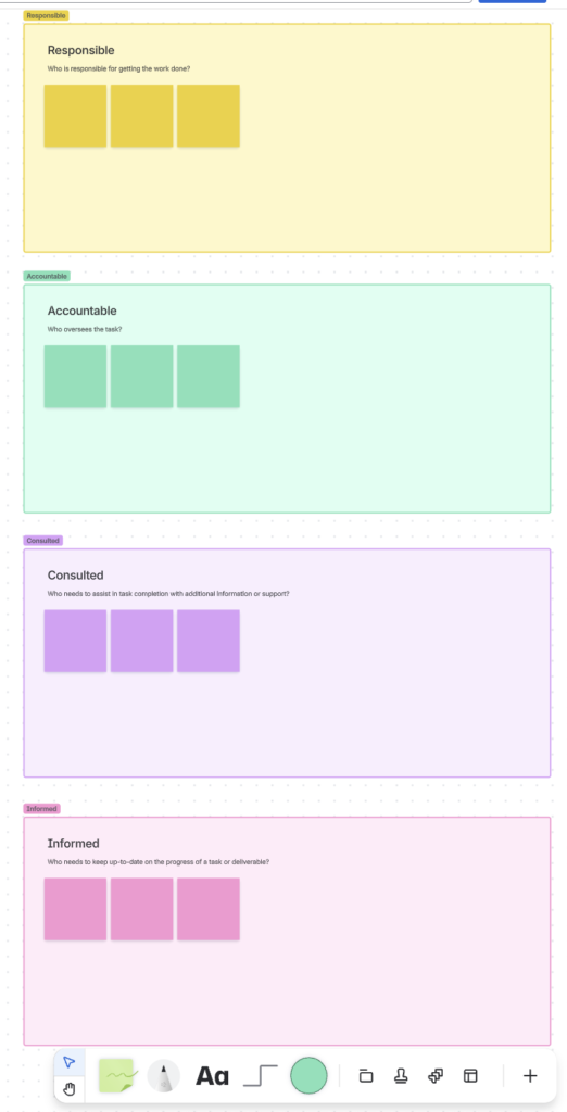 What Is a RACI Chart? Overview & Examples