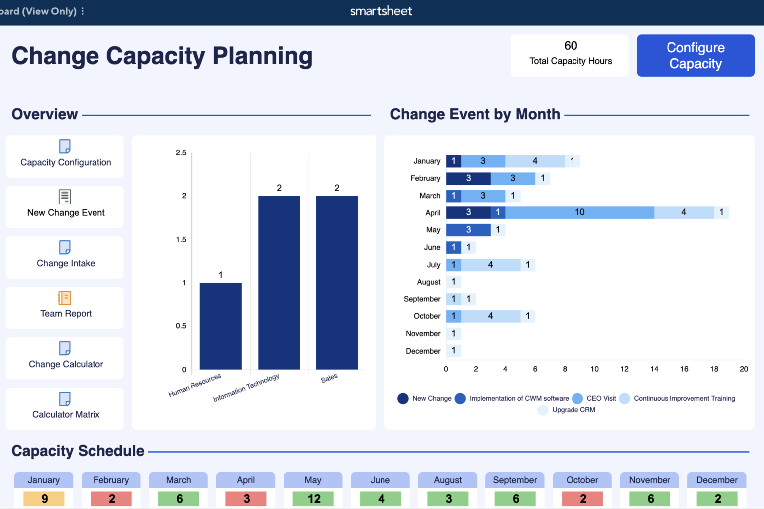 12 Change Management Tips from Real Project Managers