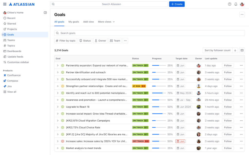 Confluence vs Jira: Features, Differences, and Integration Benefits