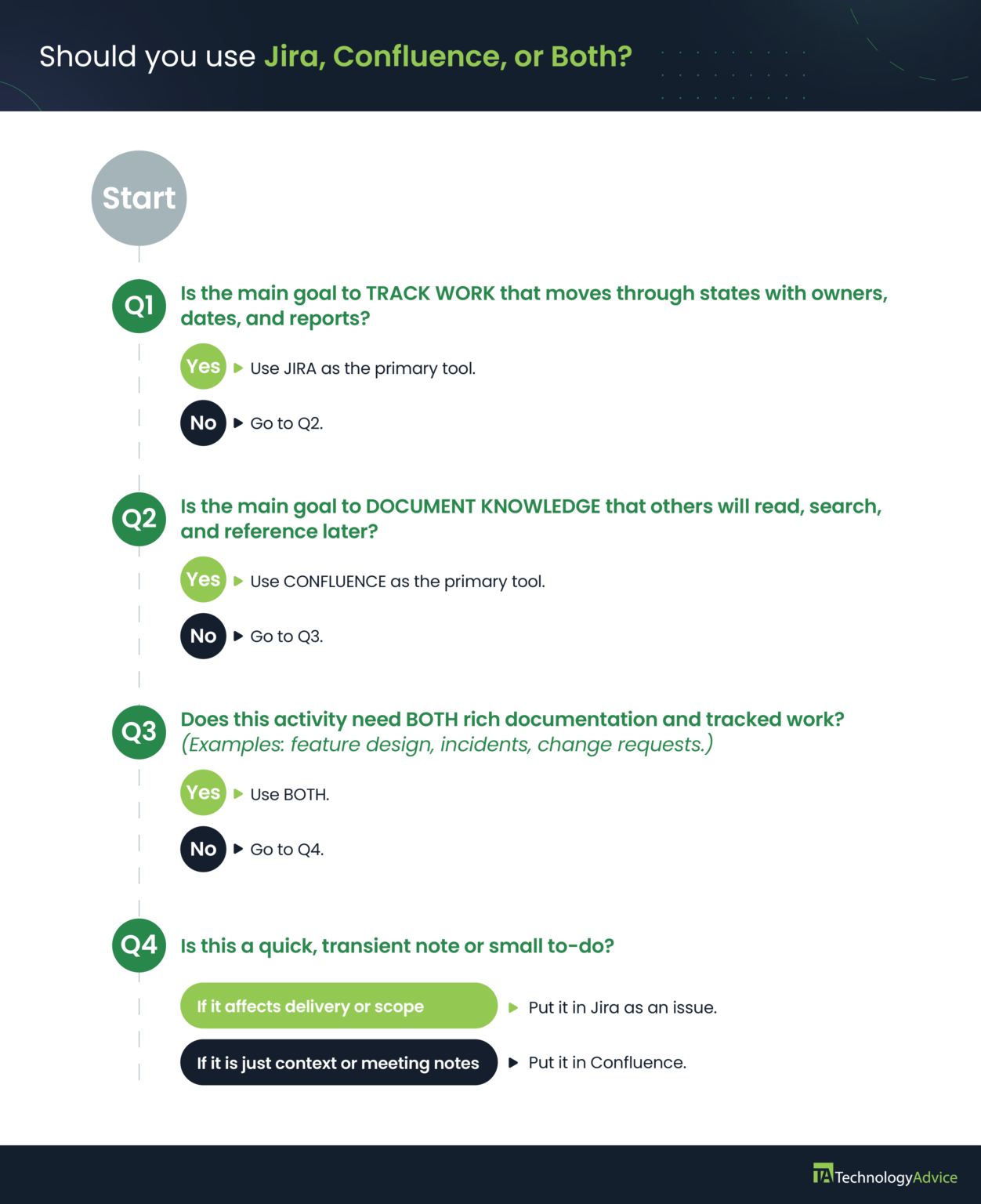 Confluence vs Jira in 2026: Features, Differences, and Integrations