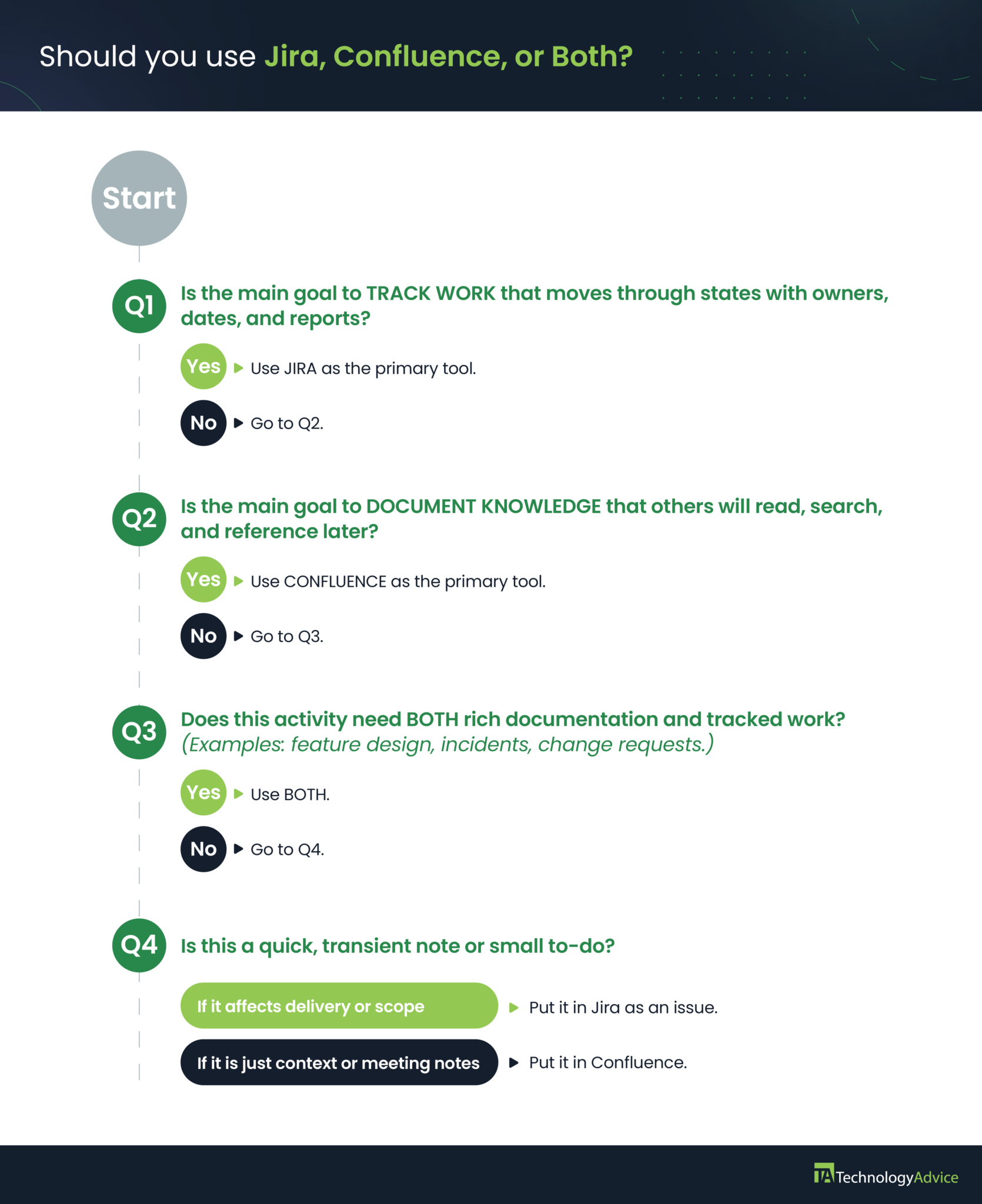 Confluence vs Jira in 2026: Features, Differences, and Integrations