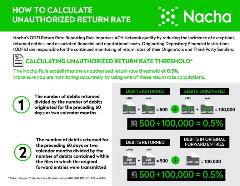 ACH Payment Processing: The Ultimate Guide for Businesses (2026)
